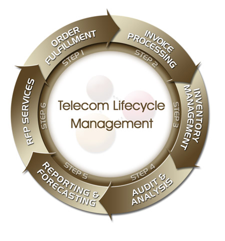 outsourcing-telecom-lifecycle-management.jpg
